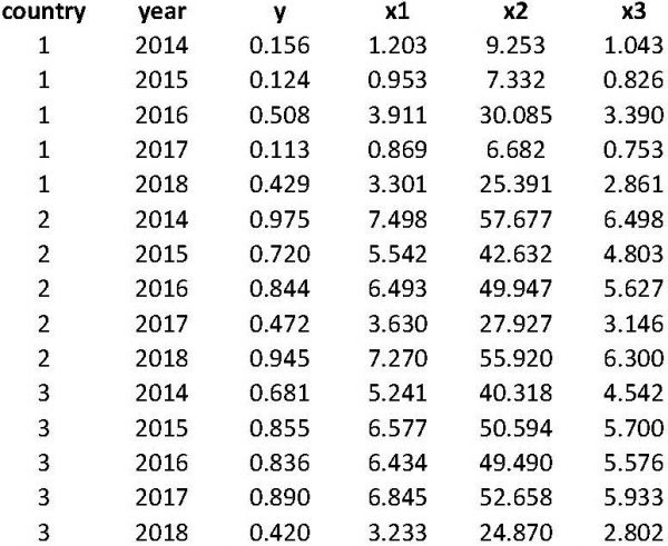 Real Estate Tutors | How to create a panel dataset Home | Tutoring in ...